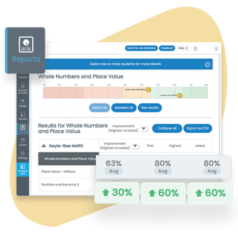 Features | Mathletics | Teacher Parent and Student Features