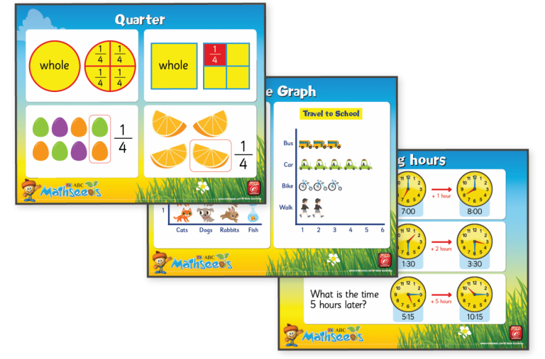 Mathseeds Teacher Resources - 3P Learning